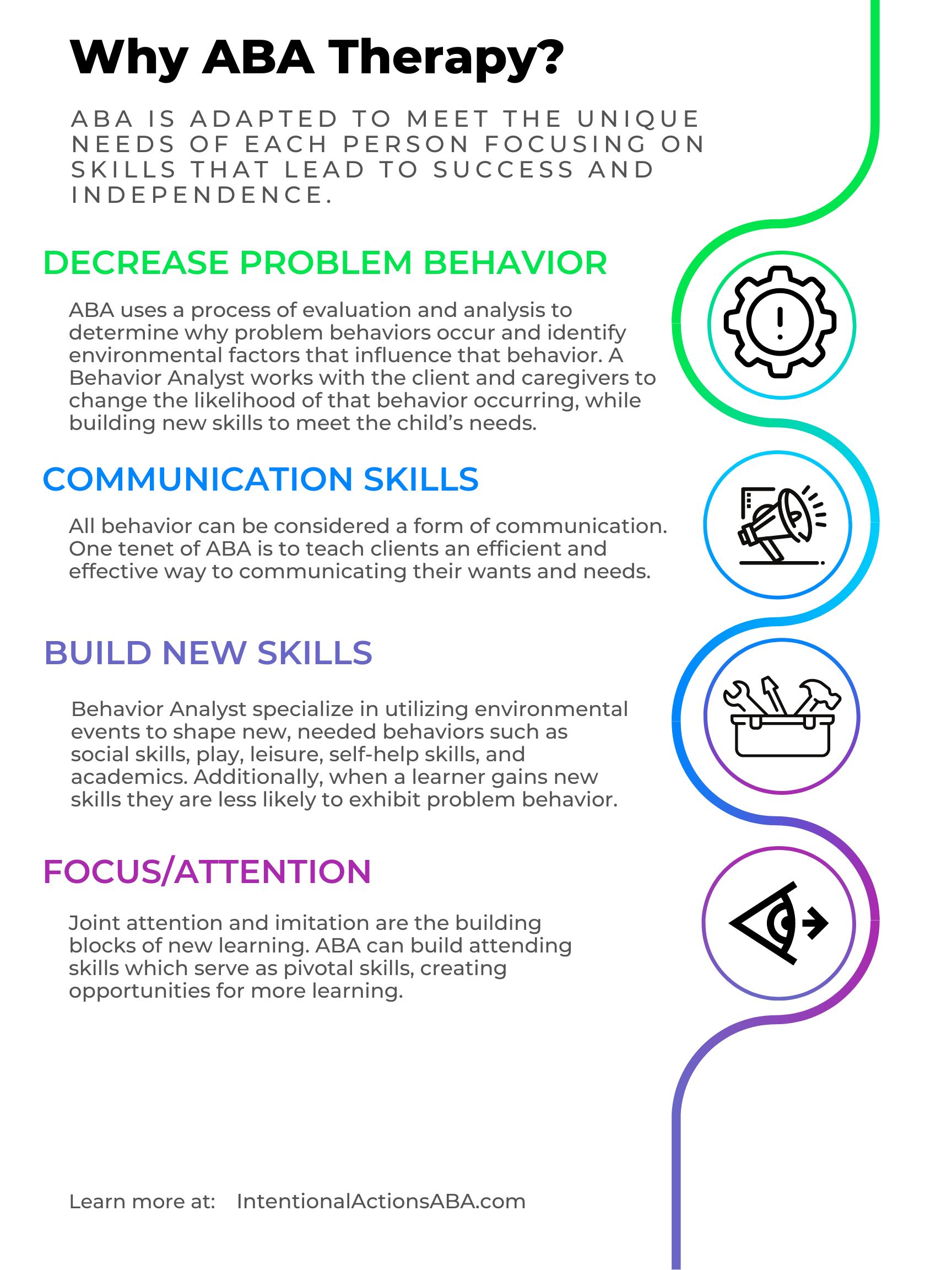 Our Services – Intentional Actions ABA